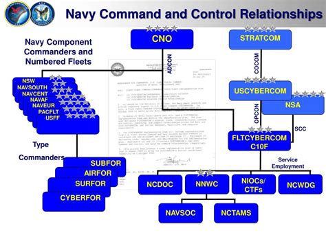 Ppt U S Fleet Cyber Command U S Tenth Fleet Powerpoint Presentation