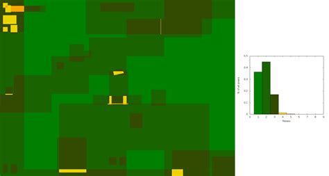 improving a sprite based rendering procedure graphics and gpu