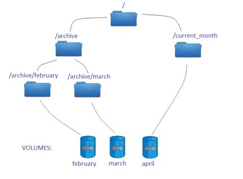 vserver netapp the cover letter for teacher