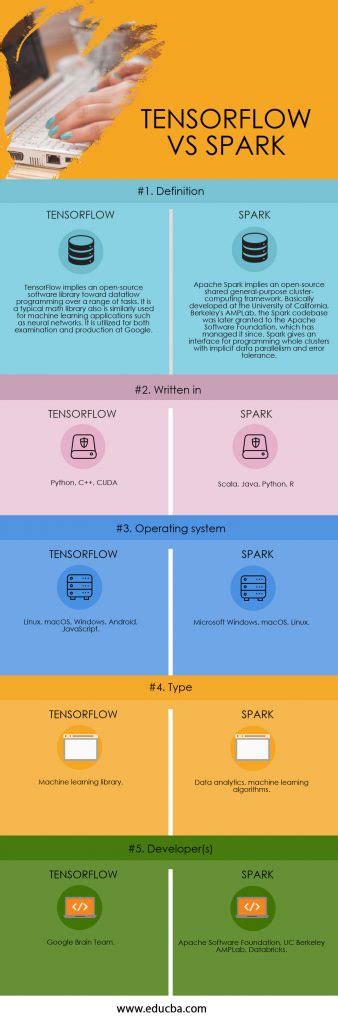 tensorflow vs spark top 5 differences to learn with infographics
