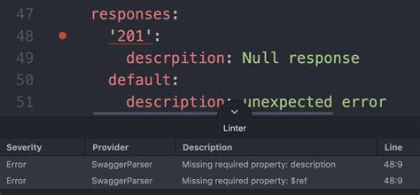 readme openapi and swagger for api documentation