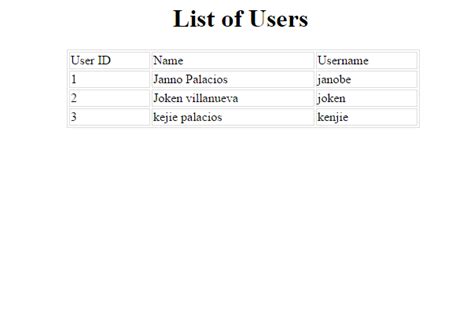 retrieve data from the database using php mysqli