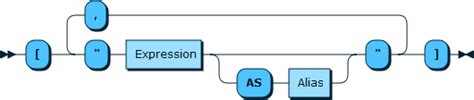 mysql x devapi user guide for mysql shell in python mode 11 7