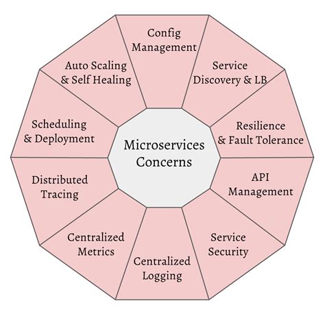 deploying microservices spring cloud vs kubernetes