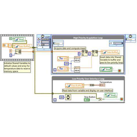 9 best labview alternatives reviews features pros and cons