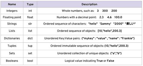 powershell datatypes best variable types 101powershell datatypes best