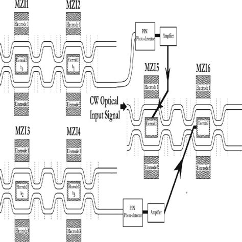 the k map table and corresponding boolean expression for the output bit
