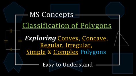 polygon classification convex concave regular irregular simple