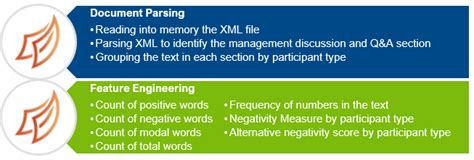 accelerating feature engineering from semi structured data