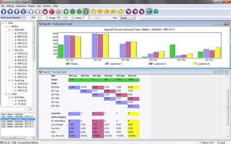Welcome To Forecast Pro Software For Sales Forecasting Inventory