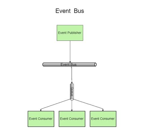 performance spring boot application can handle tons of