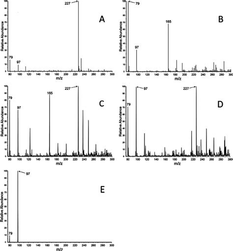Esi Ms Analysis Of Metabolites Of The Phosphomevalonate Decarboxylase