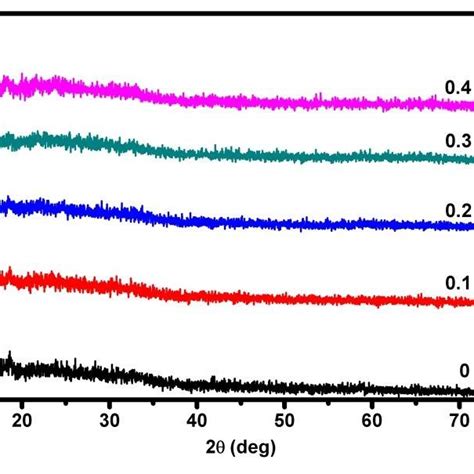 xrd patterns of sio2 tio2 and sio2 tio2 thin films download