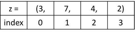 python tuples and tuple methods kdnuggets