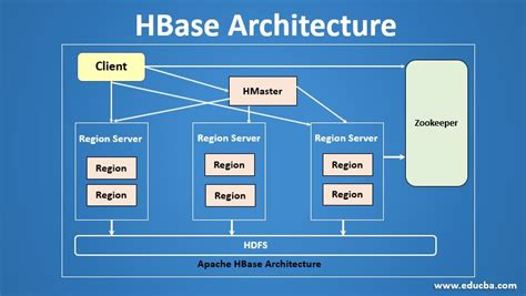 hive hbase comparison 7 critical differences