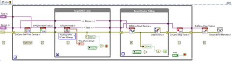 perform daqmx device reset or self test programmatically ni