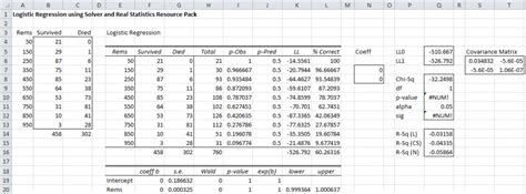 logistic regression output real statistics using excel