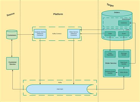 how behalf met its streaming data scaling demands with amazon managed