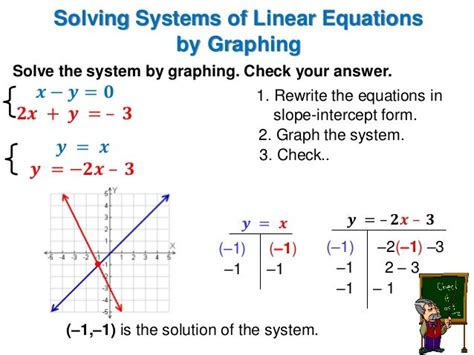 How Do You Solve The System Of Linear Equations Tessshebaylo