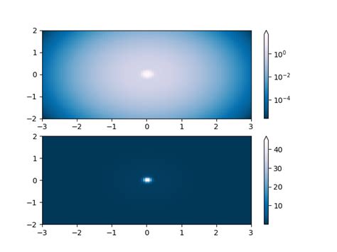 colormap normalizations — matplotlib 3 0 3 documentation