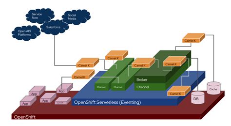 serverless in financial services dzone cloud