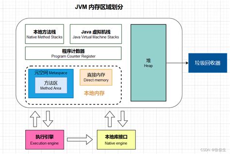 关于用 vue cli 创建 vue3 项目在 app vue 中设置height 100 无效的问题及解决方法 忆云竹