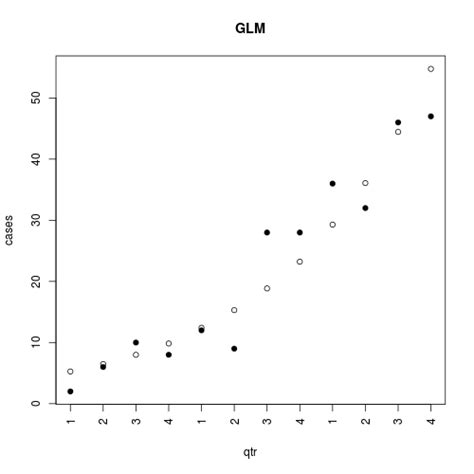 plot plotting with repeating x values in r stack overflow
