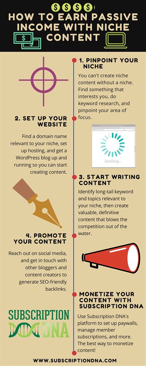 Infographic How To Earn Passive Income With A Niche Website