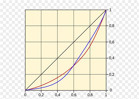 Angle Lorenz Curve Gini Coefficient Normal Distribution Png Image Pnghero
