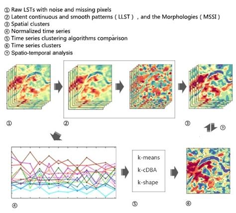 remote sensing free full text characterizing the spatio temporal