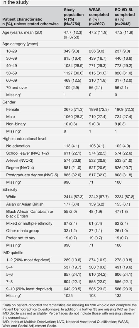 Table 1 From Impact Of Fatigue As The Primary Determinant Of Functional