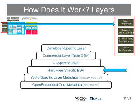 ppt developing embedded linux devices using the yocto project