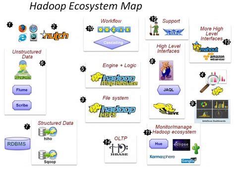 [hadoop3 x] 深入了解hadoop 3 x bring a big idea to you