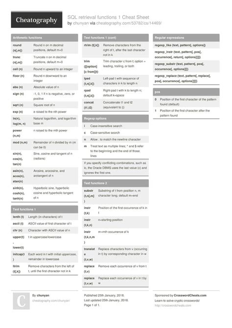 sql retrieval functions 1 cheat sheet by chunyan