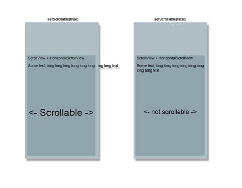 android how to disable scrolling in horizontalscrollview stack