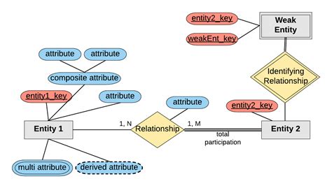 28 er diagram to sql wiring diagram list