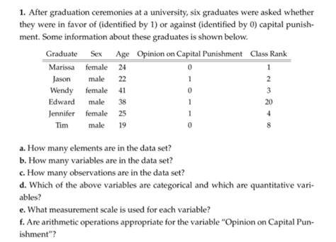 1 after graduation ceremonies at a university six graduates were