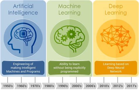 Artificial Intelligence Consulting Services Deep Learning Analytics