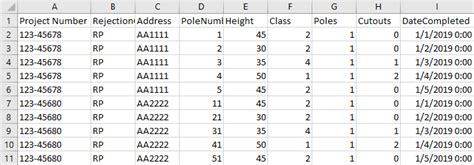 using python for data project setup and data cleanup ssp innovations