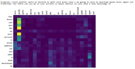 building a chatbot using deep learning with tensorflow and keras by