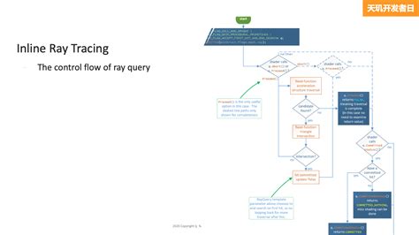 unity ray tracing 的实现和应用——助力移动端光追的落地实现 技术专栏 unity官方开发者社区