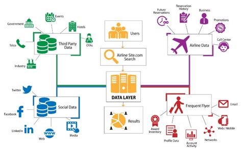 machine learning and data analytics in the travel industry