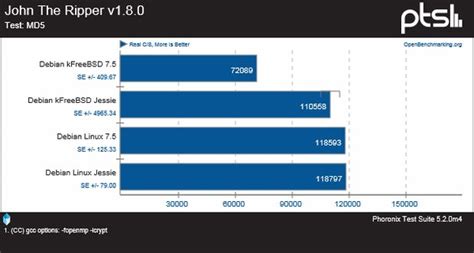 freebsd vs linux performance