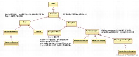 javase进阶 一文带你吃透java中的异常处理机制（java异常处理方法及流程） 半码博客