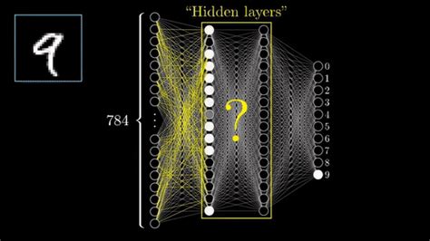 coding a deep neural network from scratch using numpy by mohammad