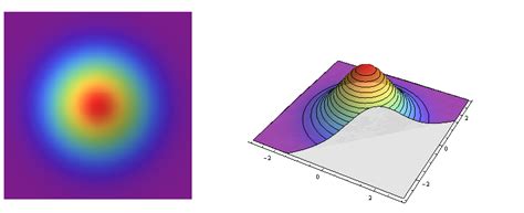 multivariate analysis what is the intuition behind conditional