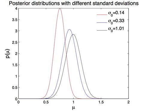 Bayes Parameter Estimation Rhea