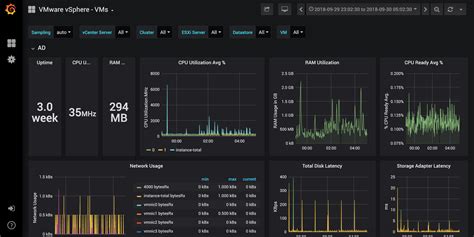 vmware vsphere hosts ipmi dashboard for grafana grafana labs images