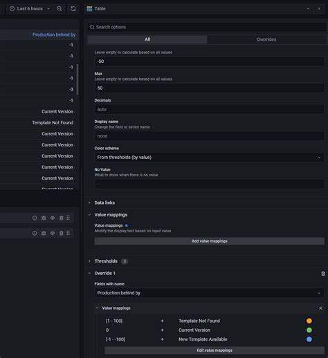 grafana value mapping negative values dashboards grafana labs