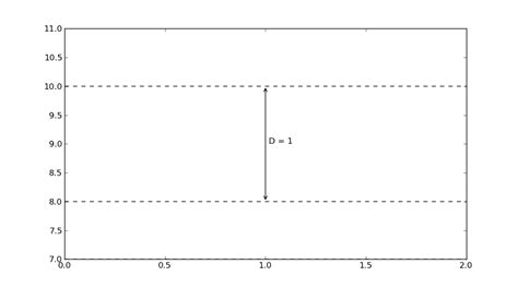 python plotting distance arrows in technical drawing